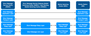 Class 0 SMS messages | Bit Wrangling